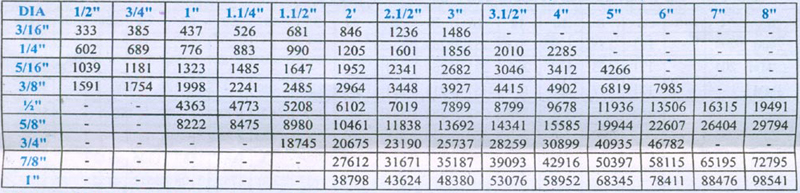 Hex Bolt, Hex Bolt Manufacturer, Mumbai, India